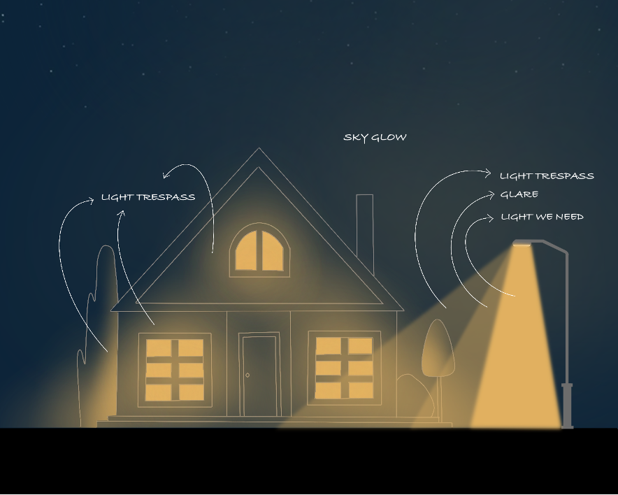 Light Trespass | RASC
